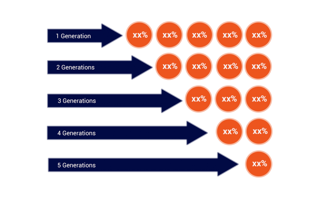 What is Binary MLM Compensation Plan? | MLM Binary Software – ARM MLM