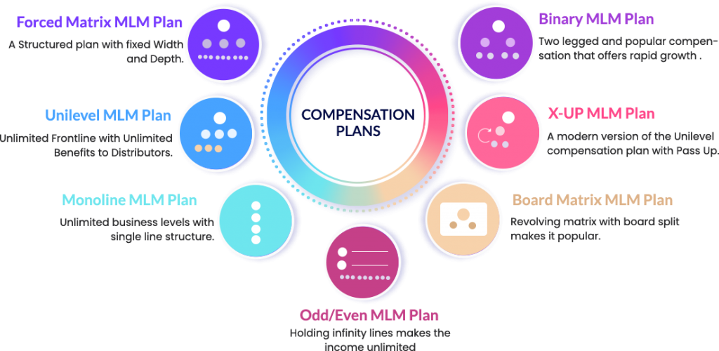 MLM Back Office Software Features | Multi Level Marketing Software