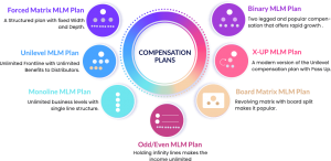 MLM Back Office Software Features | Multi Level Marketing Software