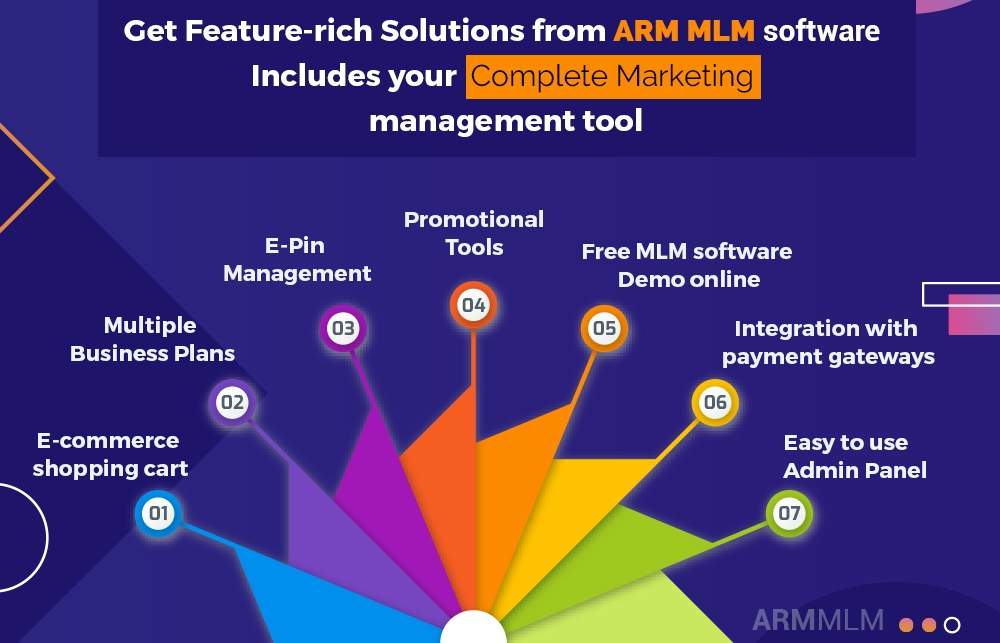 MLM Back Office Software Features | Multi Level Marketing Software