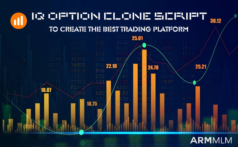 IQ Option Clone Script for Creating a Successful Trading Platform